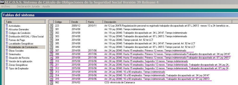 Codigos_SICOSS - Contadores en red
