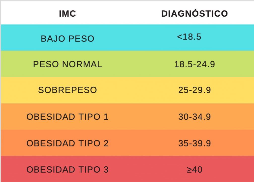 Resolución 1643/20 Incluidos en los grupos de riesgo por obesidad