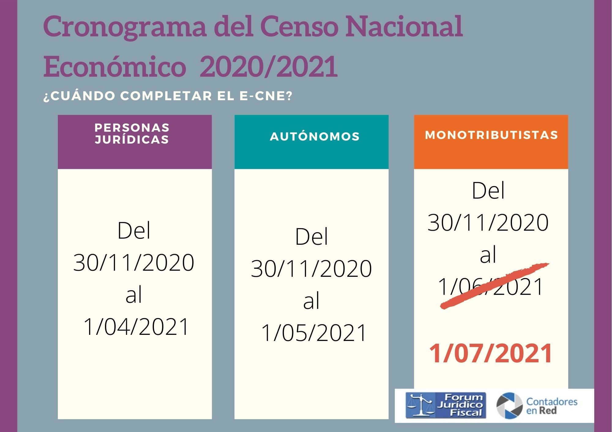 ¿Cuándo vence el Censo Económico para los Monotributistas?