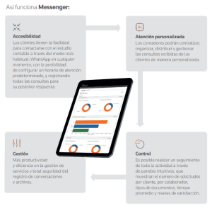 Llega al mercado ONVIO Messenger