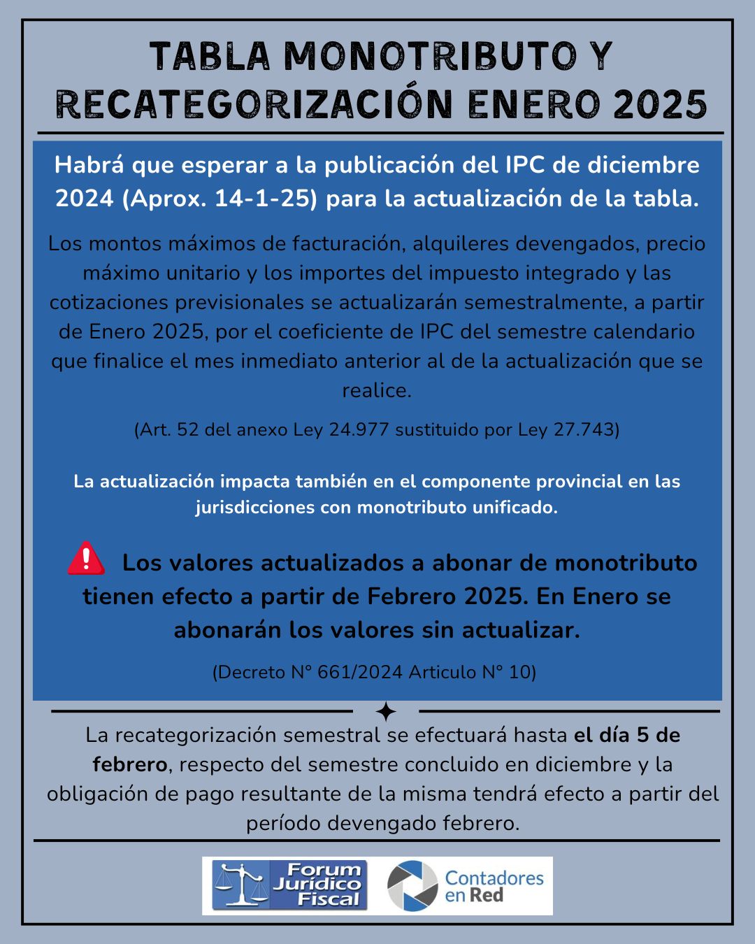 Recategorización Régimen Simplificado de Ingresos Brutos CABA.