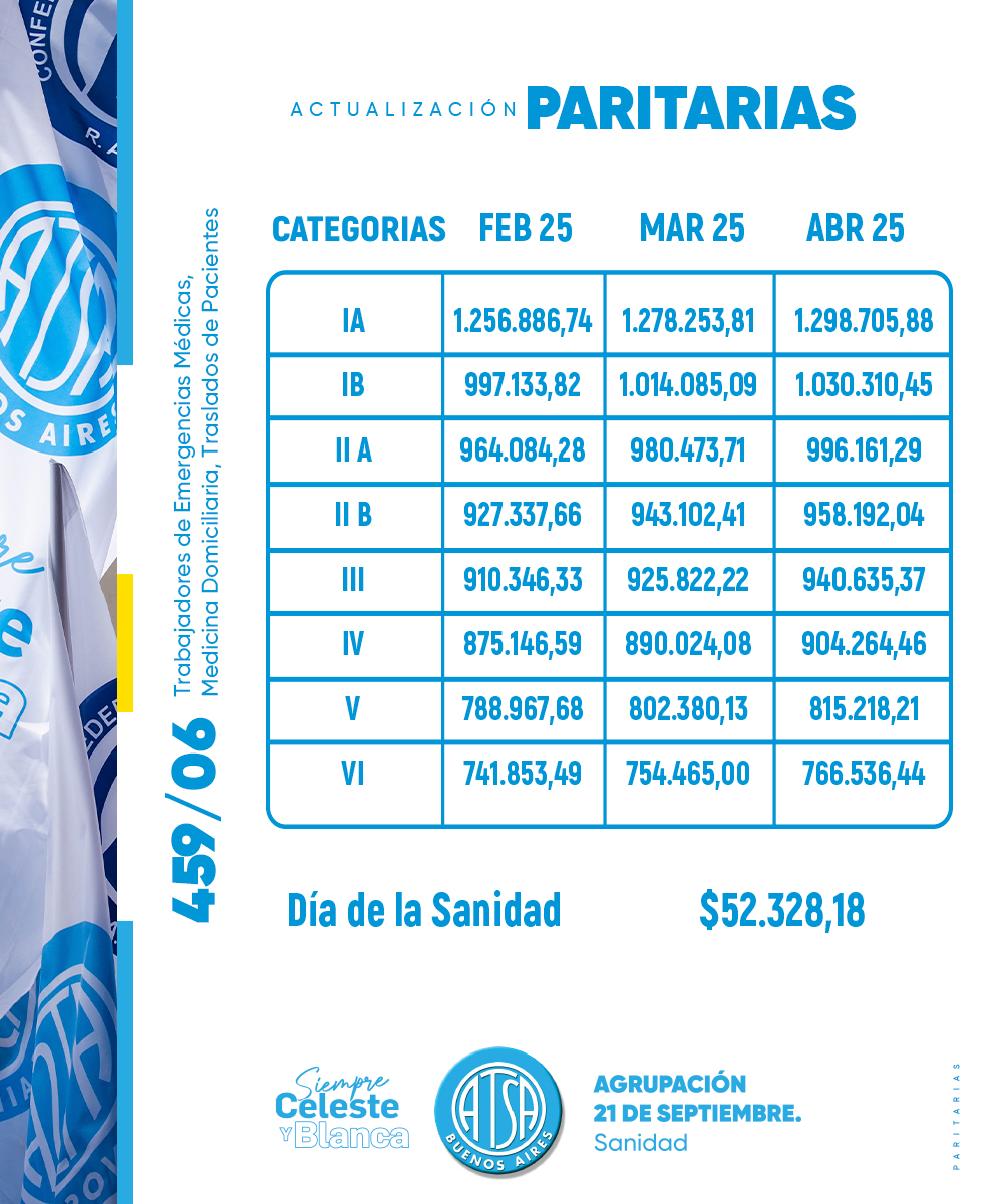Sanidad Escalas Salariales de Febrero 2025 a Abril 2025